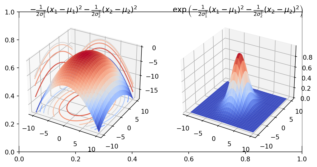 chapter-19---multivariate-normal-distribution